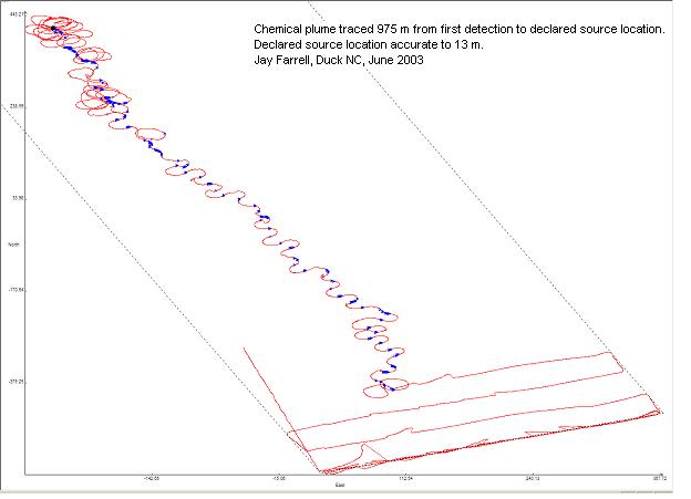 J. A. Farrell, Electrical Engineering, UCR
