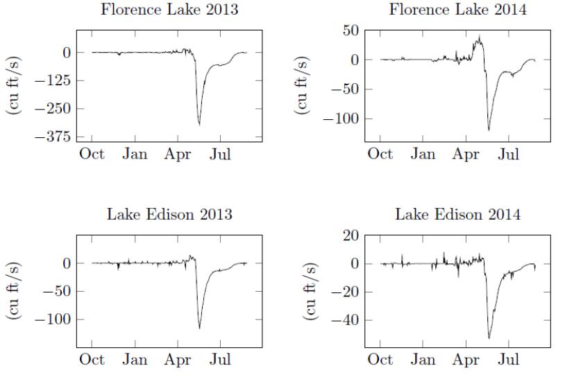 Research | Nanpeng Yu